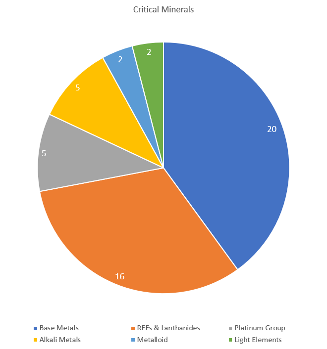 Silver-dominant systems as a pathfinder to Critical Minerals – Mineral ...