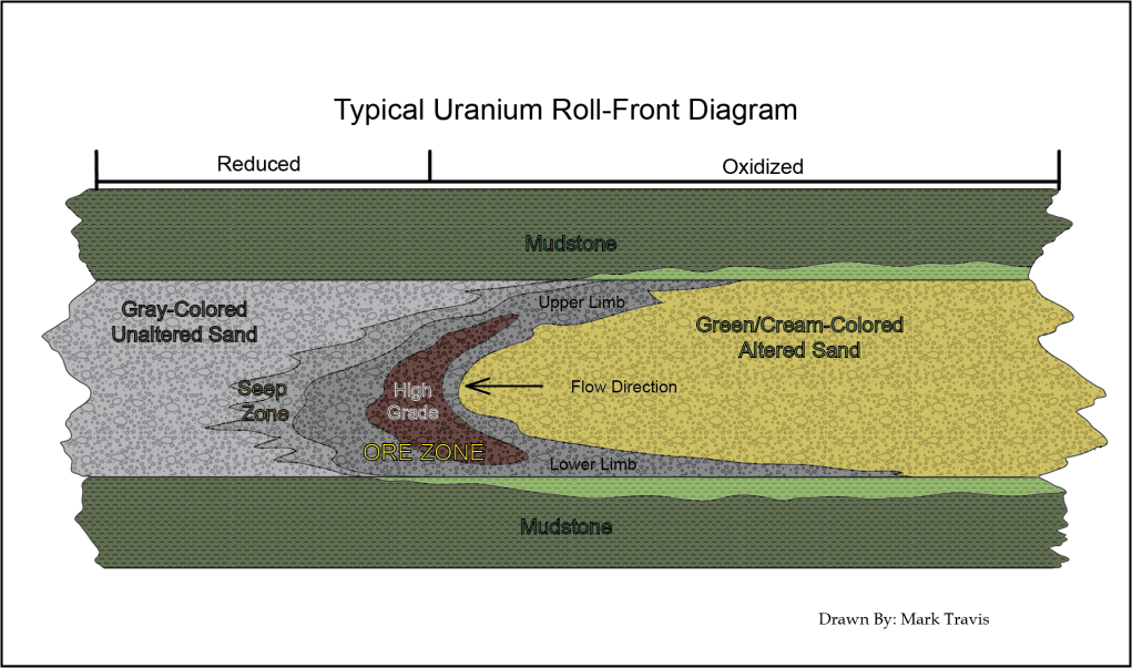 Uranium: Humanity’s New Fire – Mineral Exploration Geology – finding ...